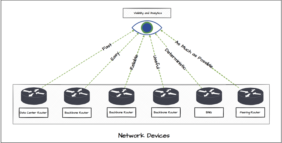Telemetry vs. SNMP